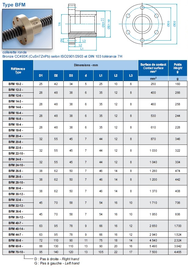 Quality Trapezoidal - Technical Details - Moore International Ltd