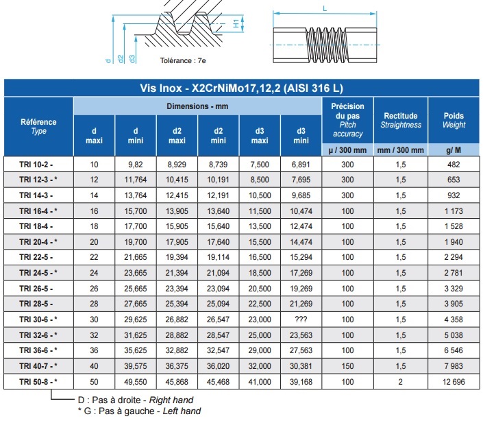 Quality Trapezoidal - Technical Details - Moore International Ltd