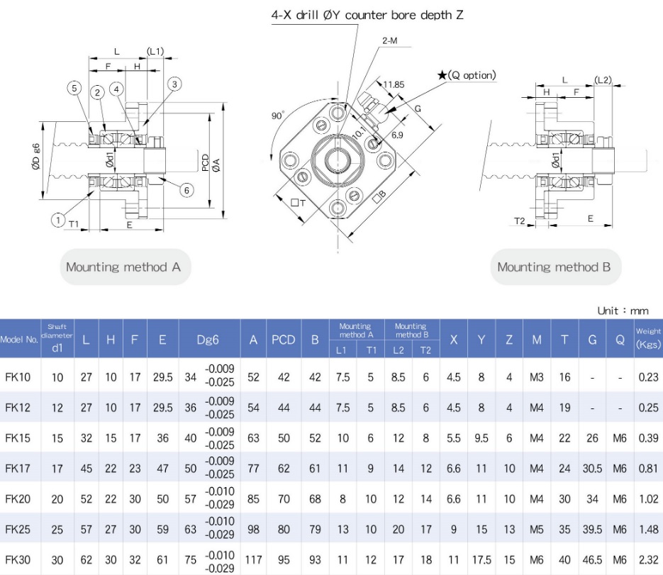 FK12-C5 Ball Screw Support Unit - Moore International Ltd