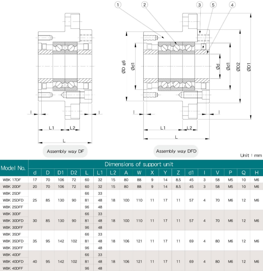WBK25DFD Heavy Load Ball Screw Support Unit - Moore International Ltd